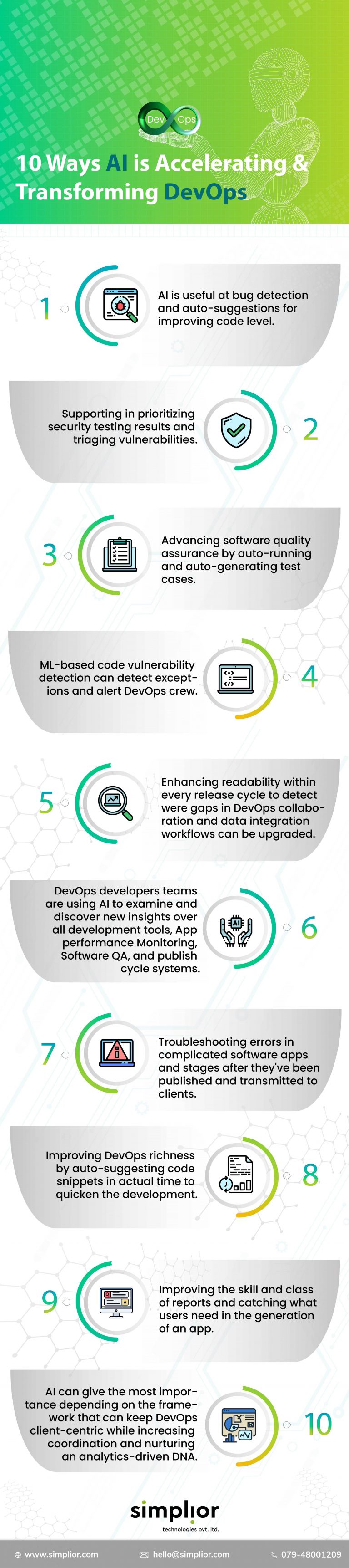 10 Ways AI is Accelerating & Transforming DevOps | Simplior Technologies 10 Ways AI is Accelerating & Transforming DevOps | Simplior Technologies