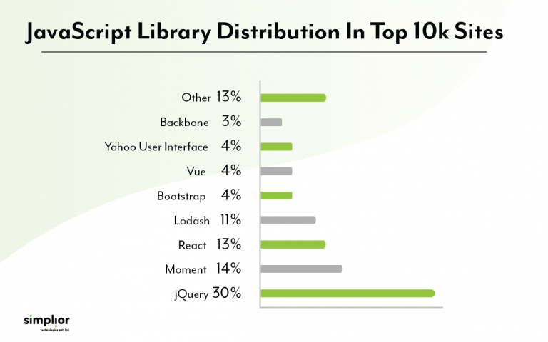 How React JS Is The Next Development Model?