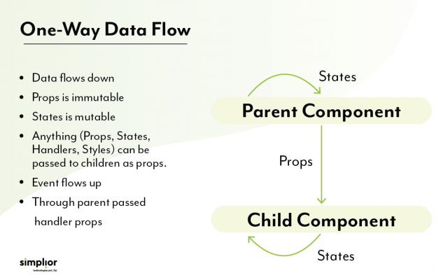 How React JS Is The Next Development Model?