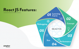 How React JS Is The Next Development Model?