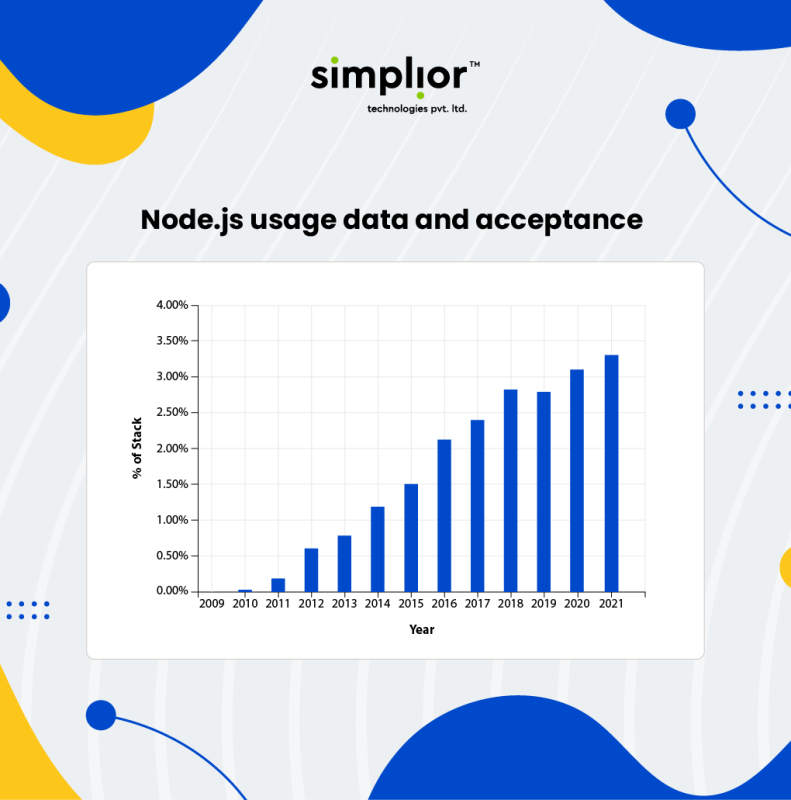 Node.JS vs React JS Comparison: Which is Best for Your Web App?