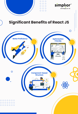 Node.JS vs React JS Comparison: Which is Best for Your Web App?
