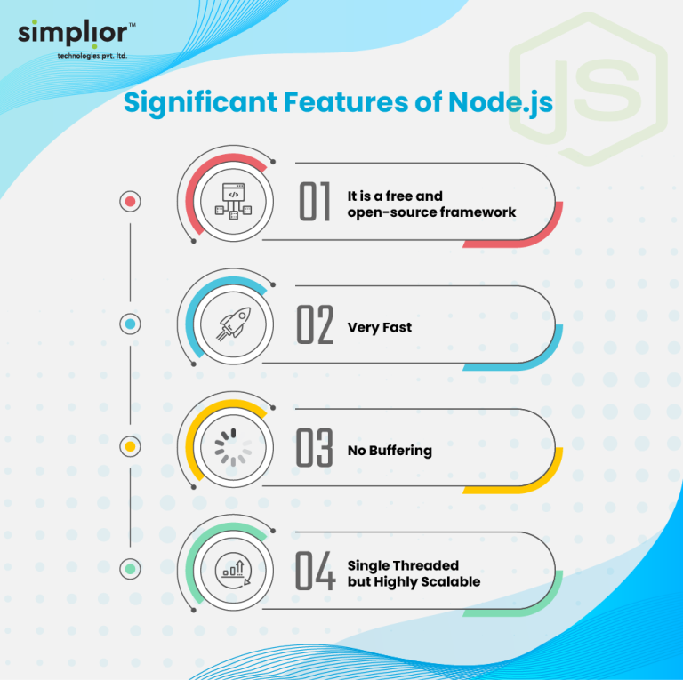 Node.JS vs React JS Comparison: Which is Best for Your Web App?