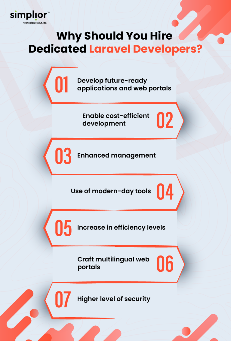 Things to Know Before Hiring Laravel Development Company