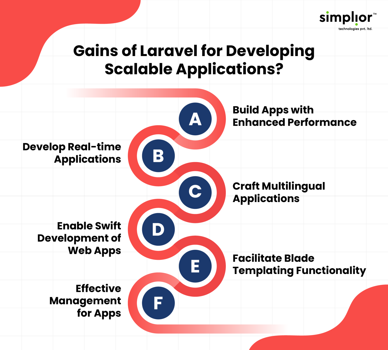 How is Laravel Useful for Build Scalable Applications?