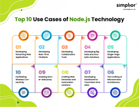 Top 10 Node.js Use Cases by Simplior