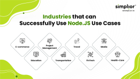 Top 10 Node.js Use Cases by Simplior