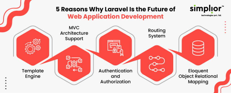 How Laravel Web Development Can Boost Your Business in 2023?