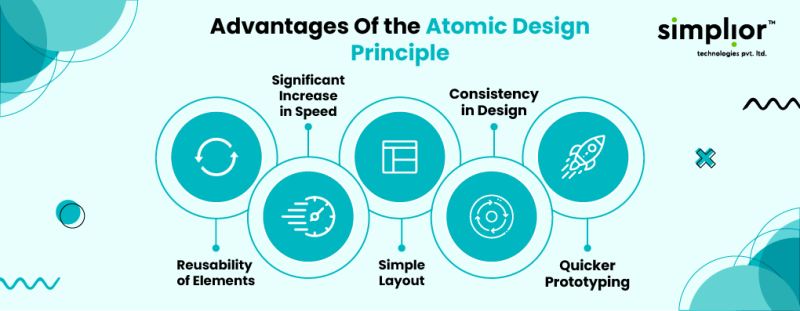 How To Develop eCommerce Applications Leveraging ReactJS?