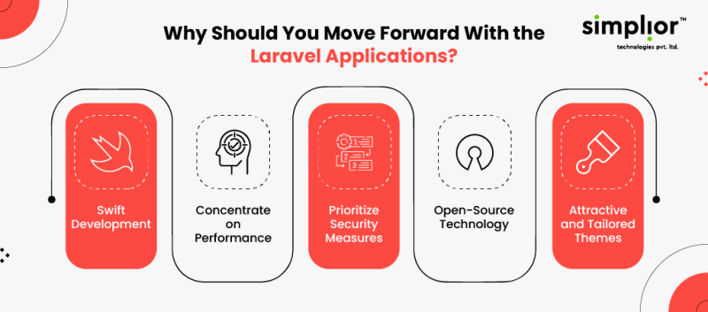 How Laravel Web Development Can Boost Your Business in 2023?