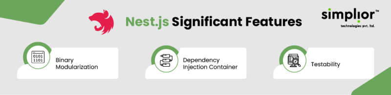 Top Node.js Frameworks for the App Development in 2023