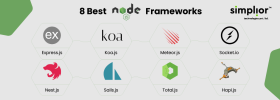 Top Node.js Frameworks for the App Development in 2023