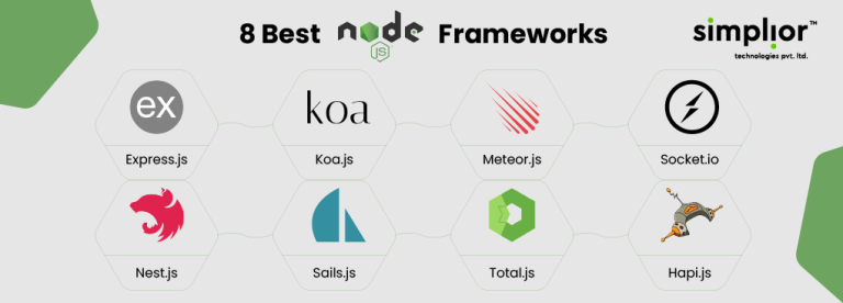 Top Node.js Frameworks for the App Development in 2023