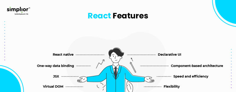 Bootstrap vs React: Comparison Chart