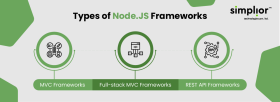 Top Node.js Frameworks for the App Development in 2023