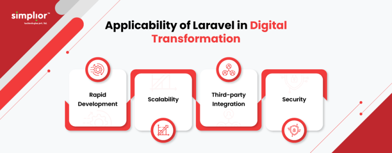 Role of Laravel in Digital Transformation