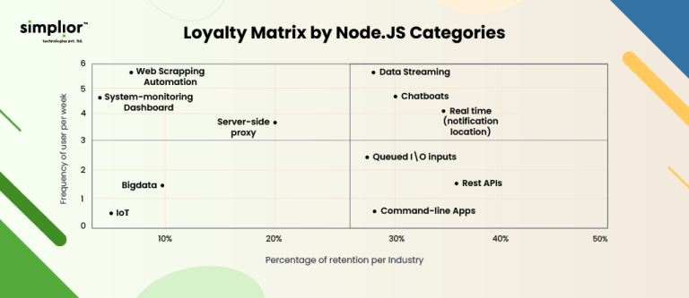Node.js vs Python: A Comprehensive Comparison for Developers