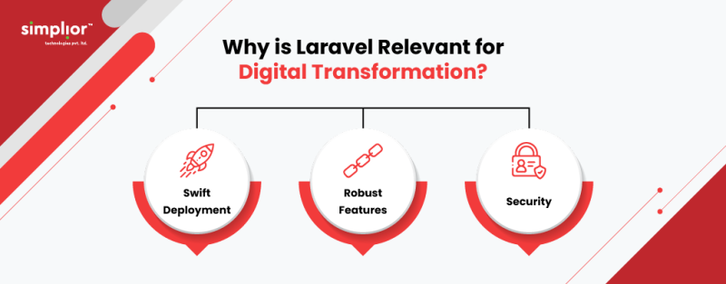 Role of Laravel in Digital Transformation